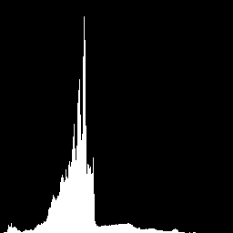 Exercise2--直方图处理 | Just A Blog